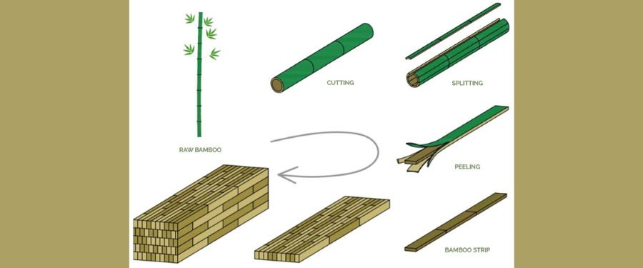 El bambú laminado para fachadas exteriores | Maderea